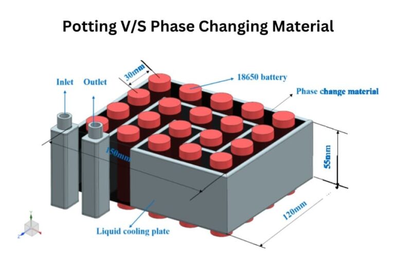 Difference between Potting and Phase Changing Material - Ipower Batteries